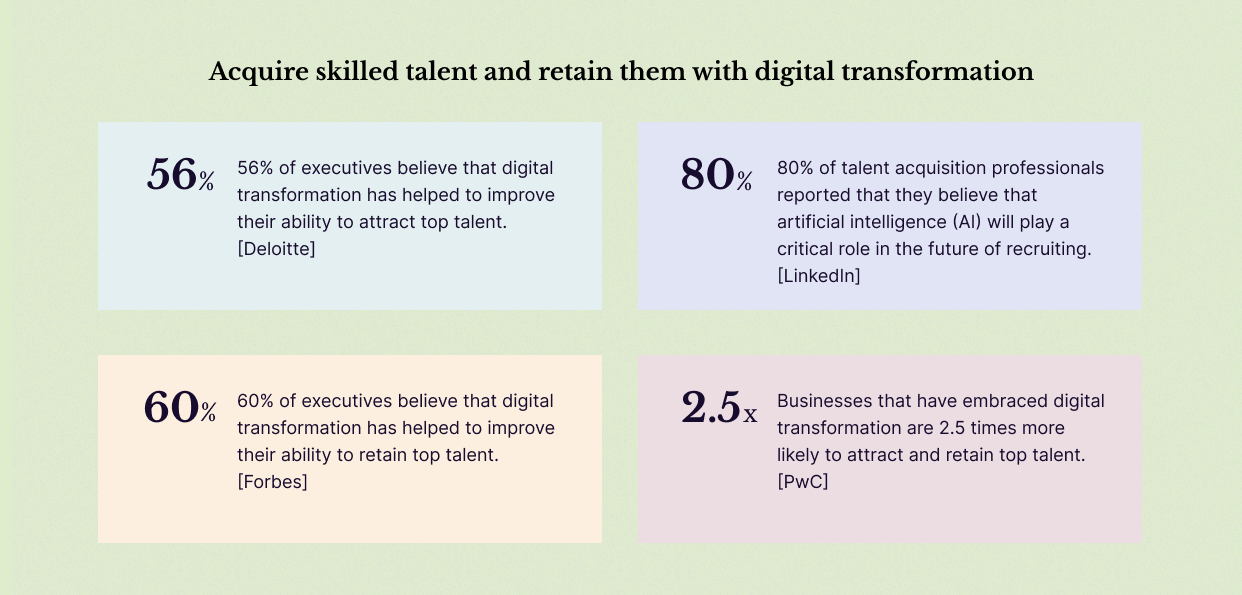 The Drivers of Digital Transformation: Embrace Agility, Efficiency, and Innovation